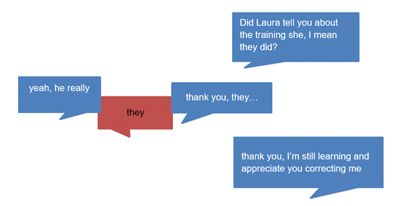 What is Misgendering? A Guide | Inclusive Employers