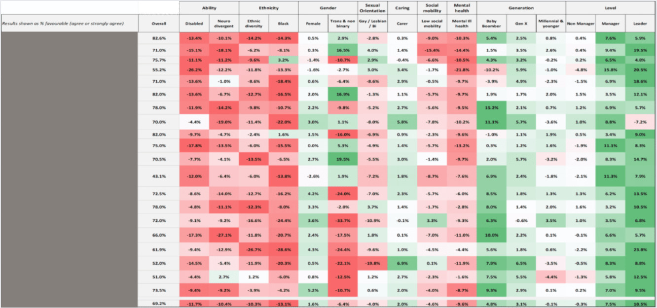 Inclusion Survey Tool | Inclusive Employers
