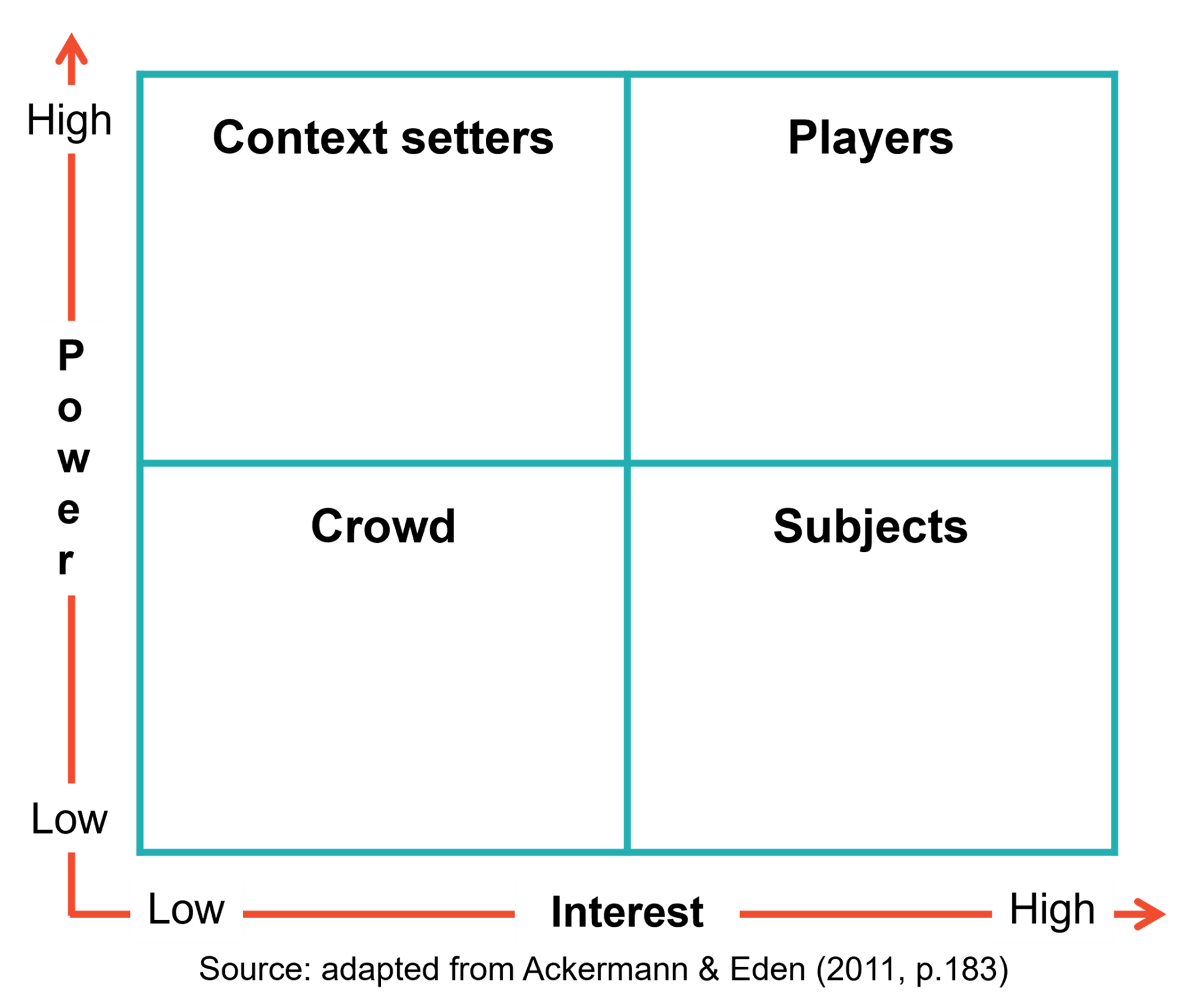Why inclusion professionals must learn stakeholder management