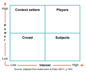 Why inclusion professionals must learn stakeholder management