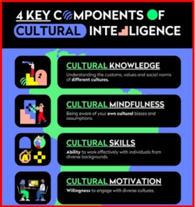Embracing cultural identity: A leaders’ guide to cultural intelligence