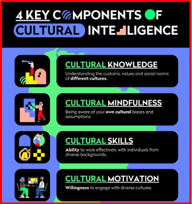 Embracing cultural identity: A leaders’ guide to cultural intelligence