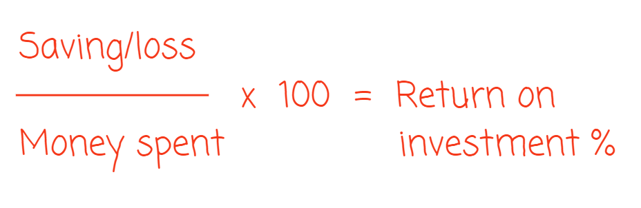 How to measure your ROI on inclusion